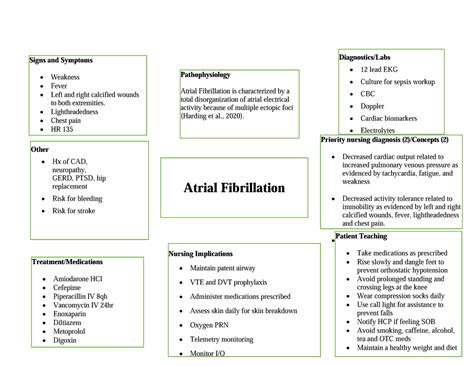 Nursing Diagnosis For Atrial Fibrillation With Rvr