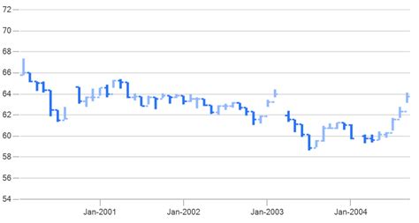 Wpf Fast Chart Types High Performance Wpf Charts Syncfusion