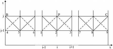 Discrete Grid Of Diffusion Term Download Scientific Diagram