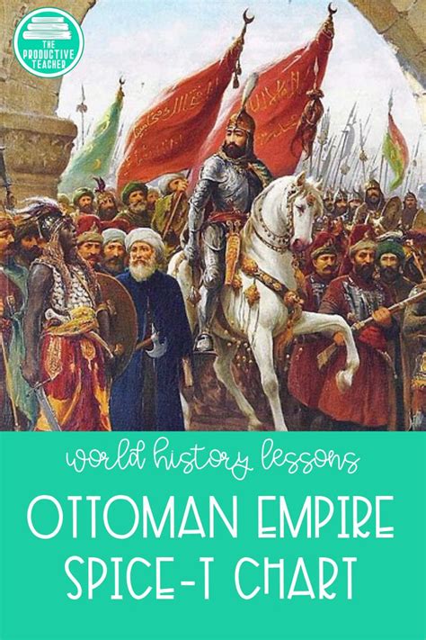 Ap World History Modern Unit 3 Thematic Chart Of The Ottoman Empire