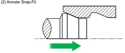 What Are Snap Fits Joint Design And How Do They Work
