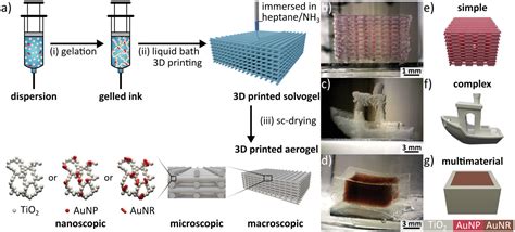 3d Printed Nanoparticle Aerogels To Enable New Generation Of Solar Energy Devices 3d Printing