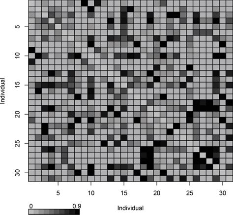 figure 1 from a longitudinal social network clustering method based on