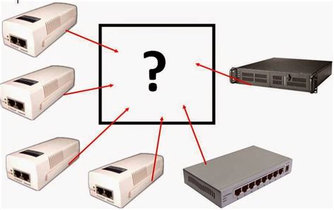 Arindam Bhadra Selecting A Poe Switch