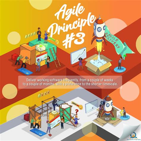 Amitabh Sinha On Linkedin Agiledevelopment Softwaredevelopment Agileprojectmanagement