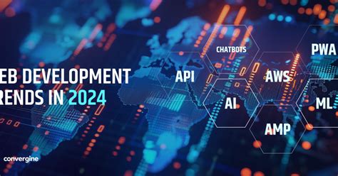 Web Development Trends Of 2024