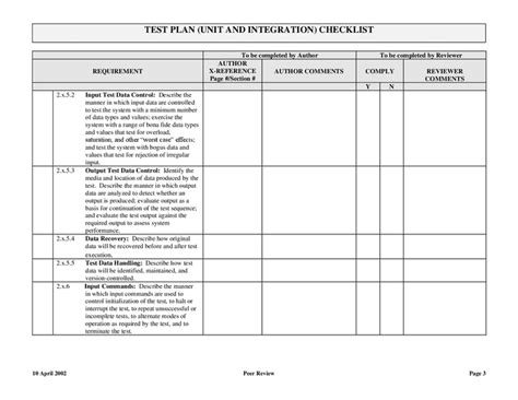 Developer Unit Testing Checklist At Billy Mcmanus Blog