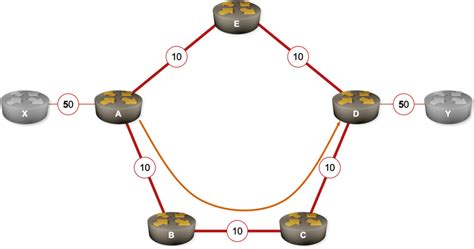 MPLS TE Autoroute Fundamentals IpSpace Net Blog
