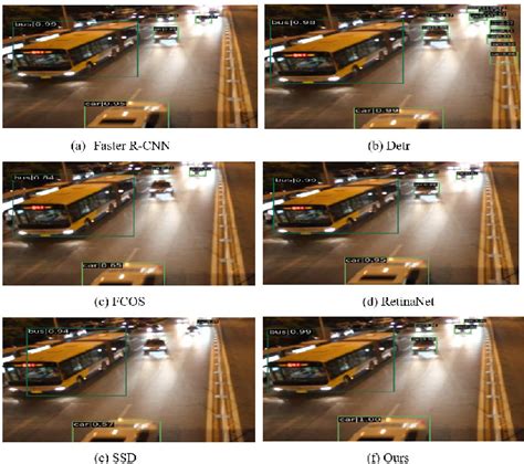 Figure 1 From Nighttime Vehicle Detection Algorithm Based On Improved
