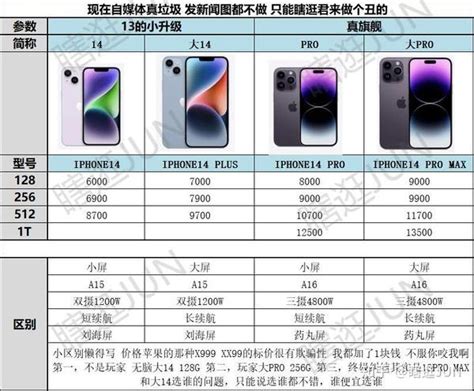 1分钟教你选iphone14 知乎