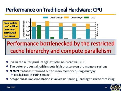 Outer Space An Outer Product Based Sparse Matrix