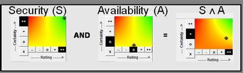 Example Computation Of Trust And Download Scientific Diagram