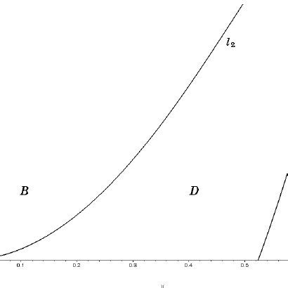 The Parameter Space R Download Scientific Diagram
