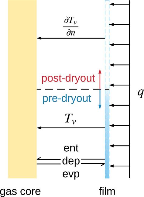 Coupling Scheme For Standalone Simulations Download Scientific Diagram