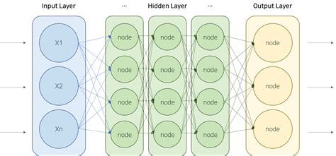 Ai트렌드에 개념더하기 Ai 인공신경망