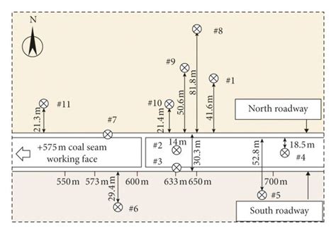 Detection Scheme Of Strata Movement A Detection Hole Scheme Plane Download Scientific