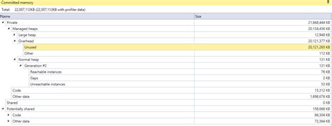 Aspnetcore Asp Net Core Not Collecting Garbage Bleepingcoder