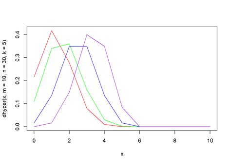 55 R 통계 함수 R Basic Manual