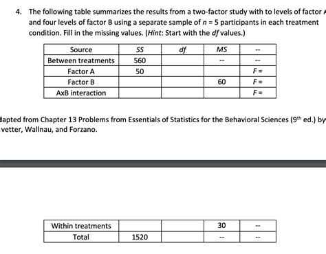 Solved 4 The Following Table Summarizes The Results From A