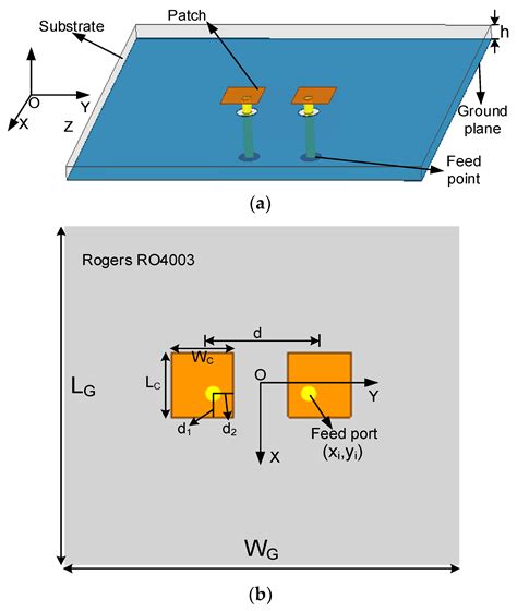 Self Decoupled Mimo Antenna Realized By Adjusting The Feeding Positions