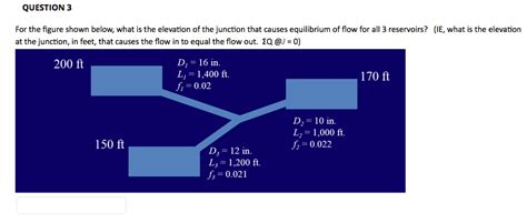 Solved QUESTION 3 For The Figure Shown Below What Is The Chegg Com