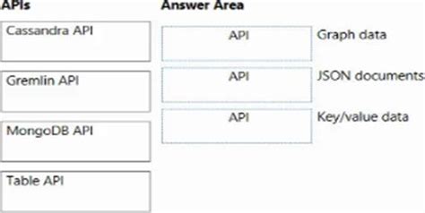 Match The Azure Cosmos Db Apis To The Appropriate Data Structures