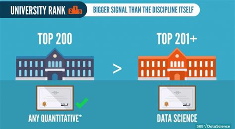 Data Science Interview Questions Data Science Interview Questions