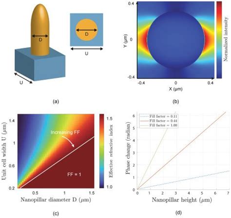 Microtech Ventures On Linkedin Optical Mems Fabrication Of Multilevel
