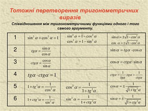Презентація Тригонометричні функції
