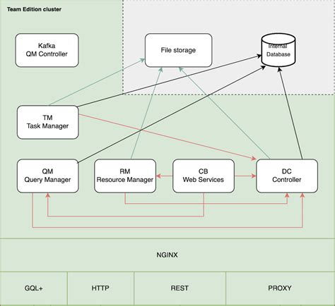 Architecture Team Edition Documentation
