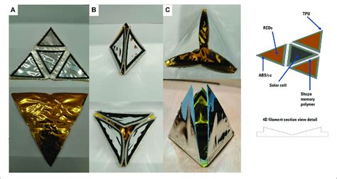 Pyramid Shape Sample In The Deployed A And Folded Configurations
