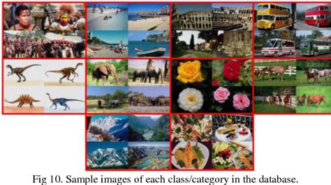 Figure 10 From Content Based Image Retrieval Using Features Extracted From Halftoning Based