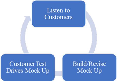 figure 2 from implementation of the simple multi attribute rating technique method smart in