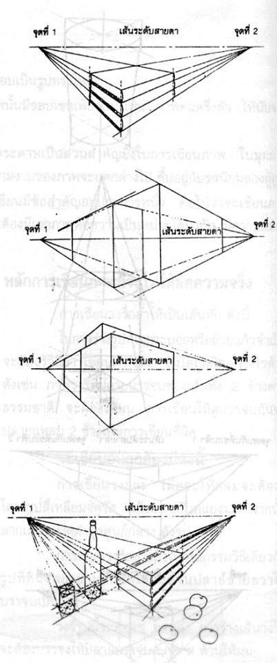 มารู้จักภาพทัศนียภาพ Perspective