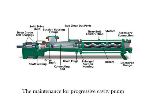Disassembly And Maintenance Of Progressive Cavity Pump Chinas Industrial And Civil Pump Parts