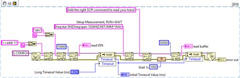 Usb Gpib Communication With Spectrum Analyzer Page 2 Ni Community