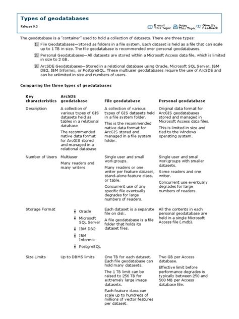 Arcgis Difference Between Sde Fgdb Pdgdb Pdf Arc Gis Microsoft Access