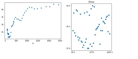Python Reduce Ticks Format Axis Labels In Matplotlib Scaling Stack Overflow