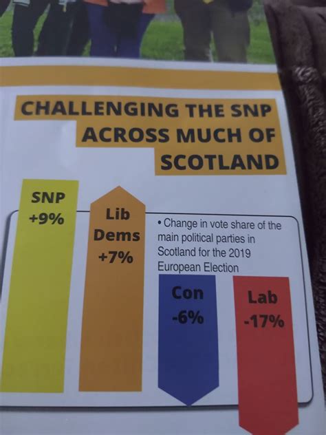 Tactical Voting Recommendations Part 1 The Game Is A Foot