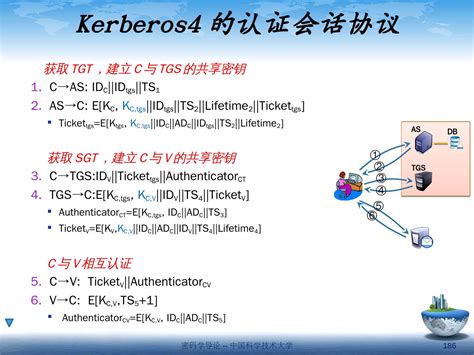 08密码学 消息认证及其算法