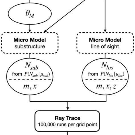 A Schematic View Of Our Analysis Strategy On Each Grid Point Of Target Download Scientific