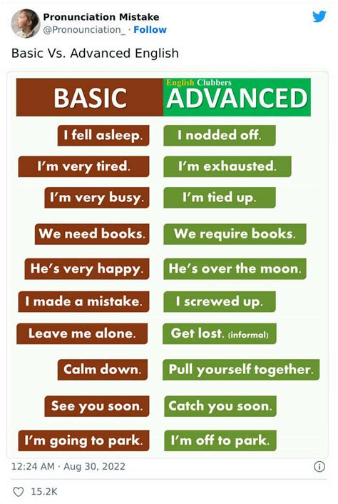 Tips That Will Help You Learn English More Easily Barnorama