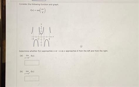 Solved Consider The Following Function And Graph Sec TX 4 Chegg Com