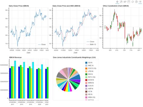 Interactive Graphs And Charts On Excel Upwork