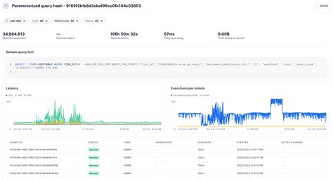Monitor Query Activity With Query History Snowflake Documentation
