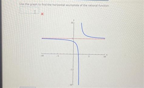 Solved Use The Graph To Find The Horizontal Asymptote Of The Chegg Com