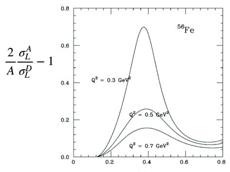 Enhancement Of Longitudinal Cross Sections As A Function Of Q 2 And X