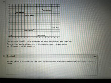Note Each Mark On The Graph Is Mille All Decimal Chegg Com