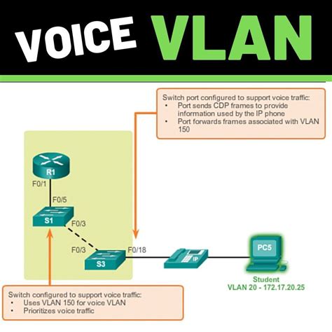 Gokhan Kosem On Linkedin Network Networking Networkengineer