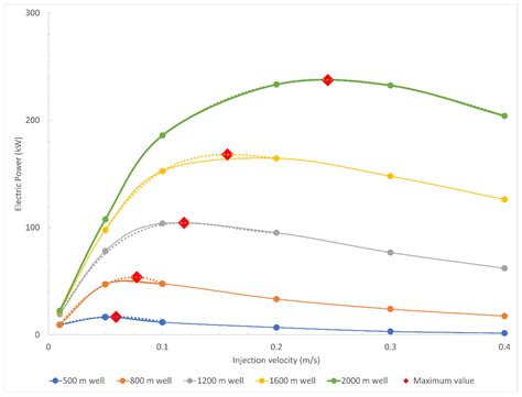 Energies Free Full Text Numerical Simulation Of Geothermal Energy